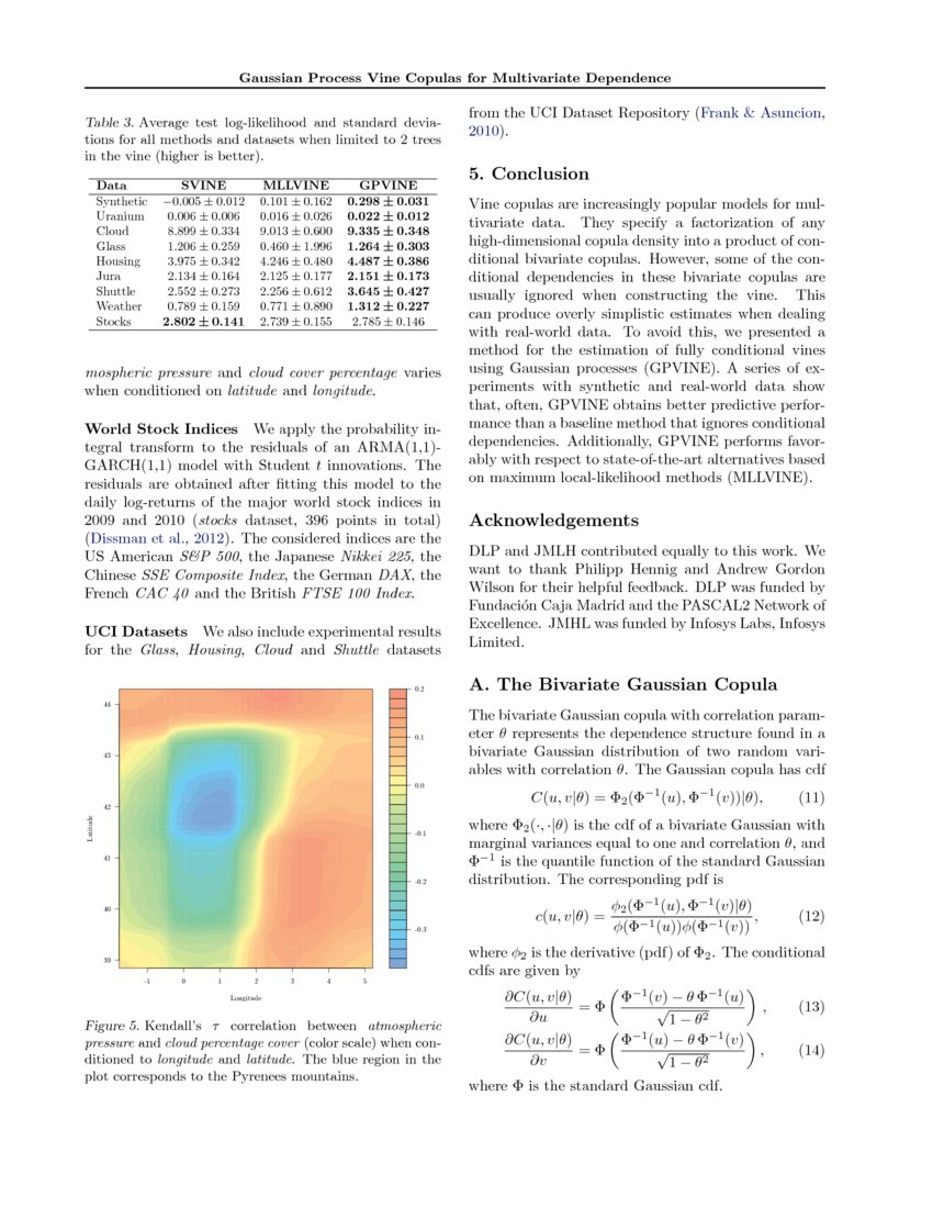 Gaussian Process Vine Copulas For Multivariate Dependence Deepai