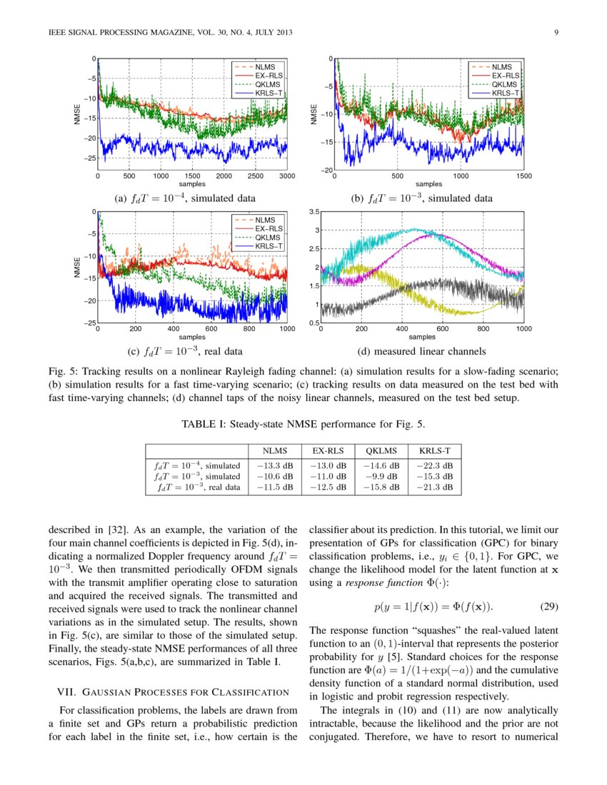 Gaussian Processes for Nonlinear Signal Processing | DeepAI