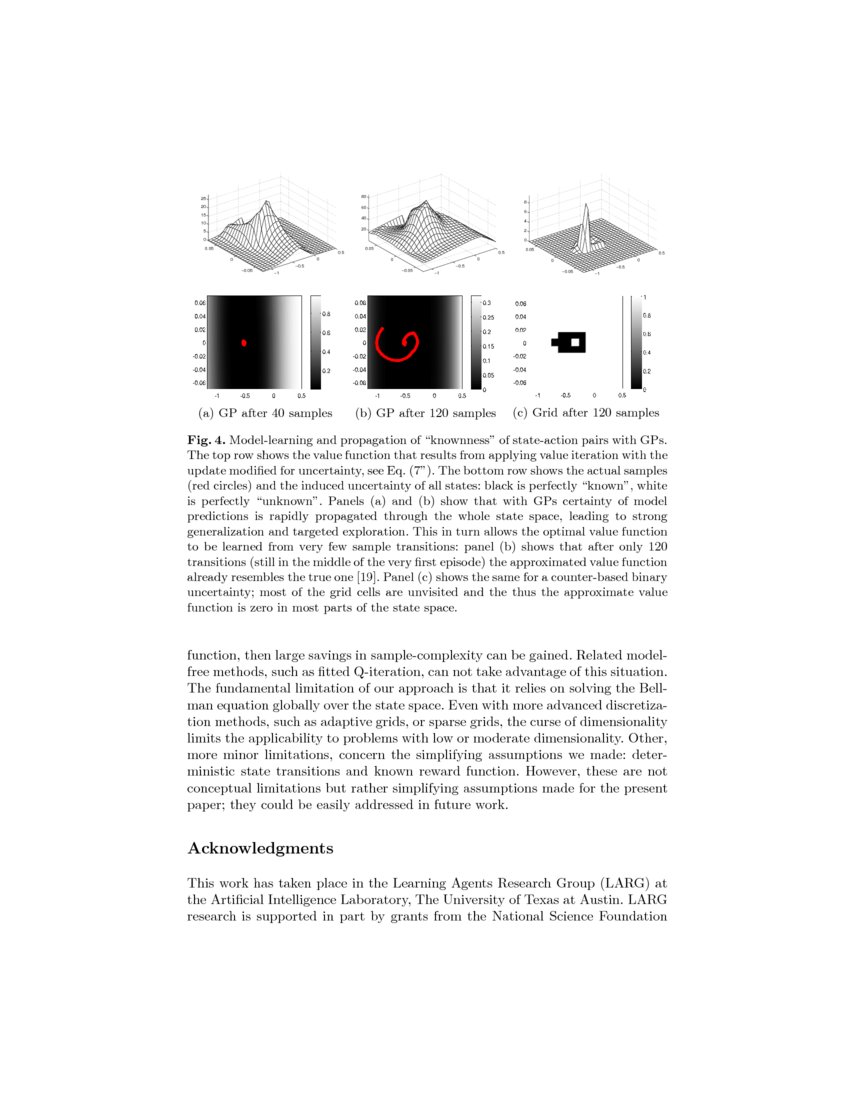Gaussian Processes For Sample Efficient Reinforcement Learning With