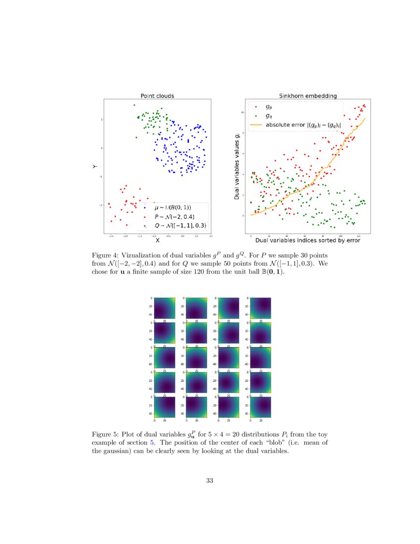 Gaussian Processes On Distributions Based On Regularized Optimal