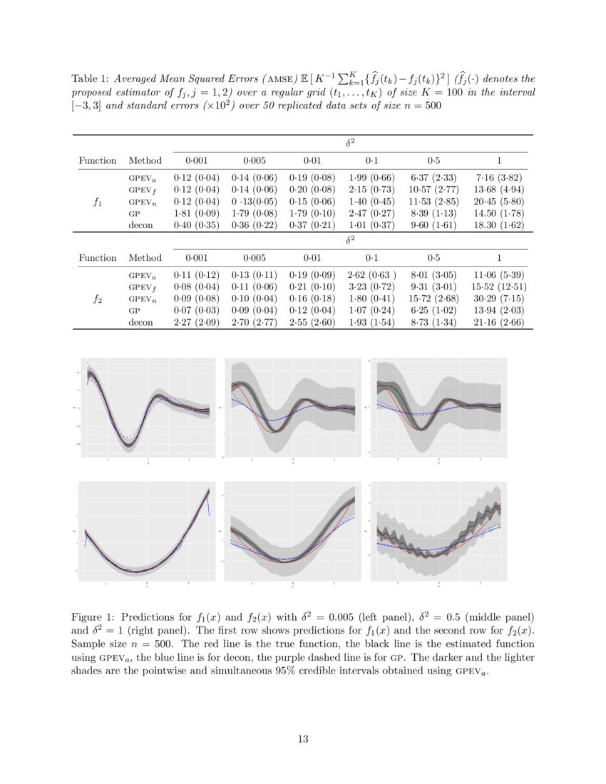 Gaussian Processes With Errors In Variables Theory And Computation