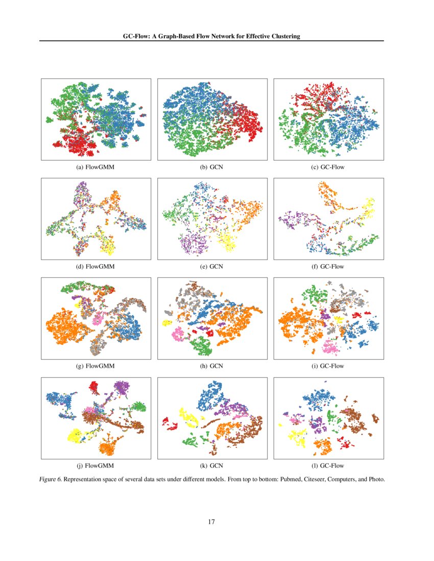Gc Flow A Graph Based Flow Network For Effective Clustering Deepai 6274
