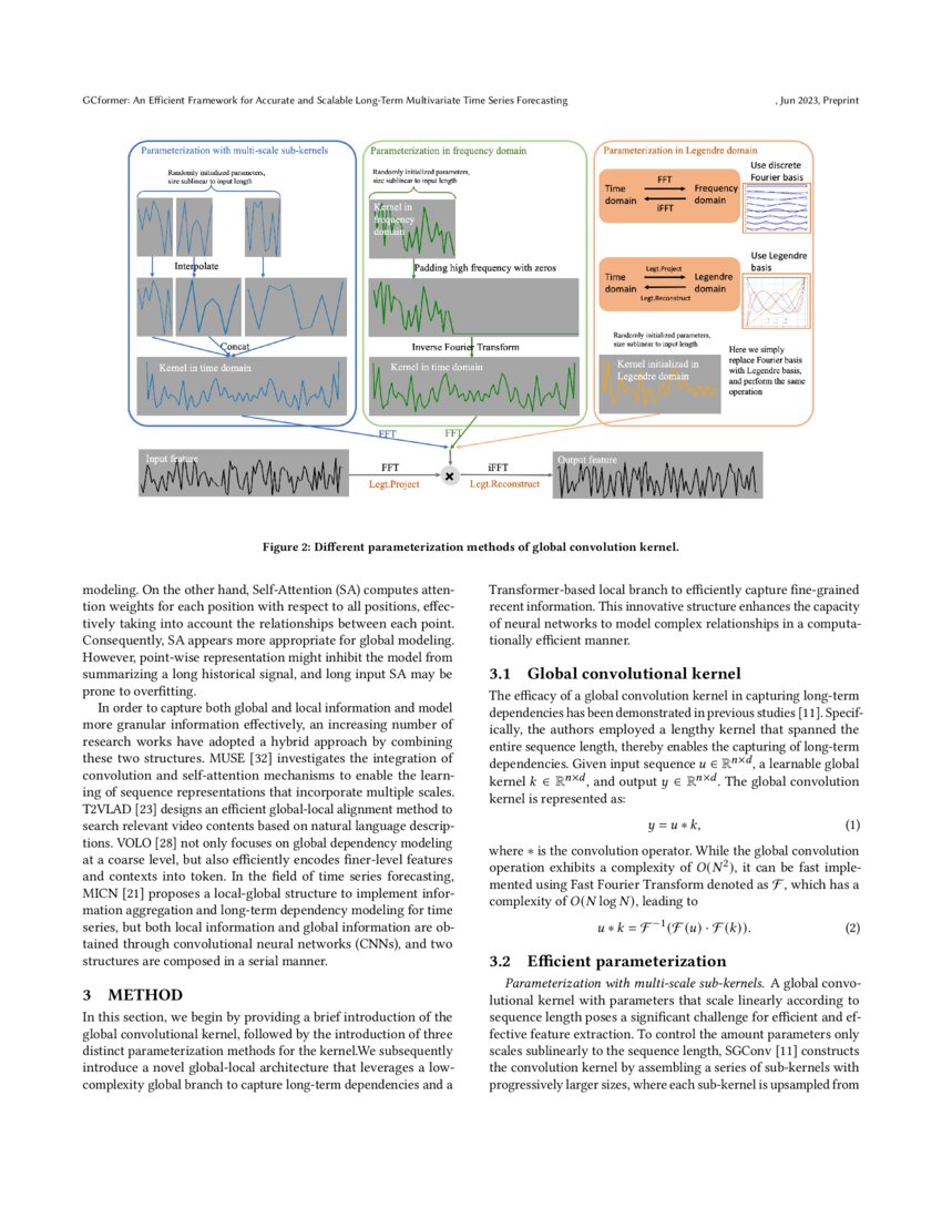 Gcformer An Efficient Framework For Accurate And Scalable Long Term Multivariate Time Series