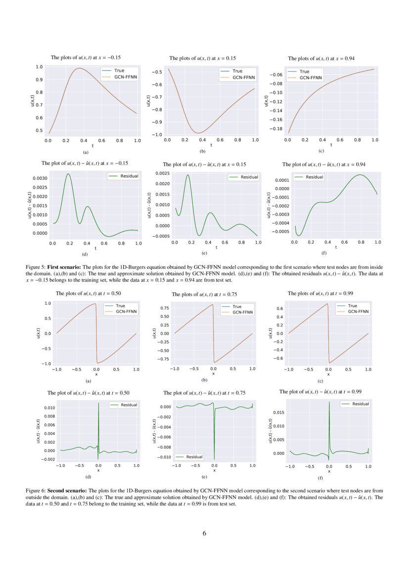 GCN-FFNN: A Two-Stream Deep Model for Learning Solution to Partial Differential Equations | DeepAI