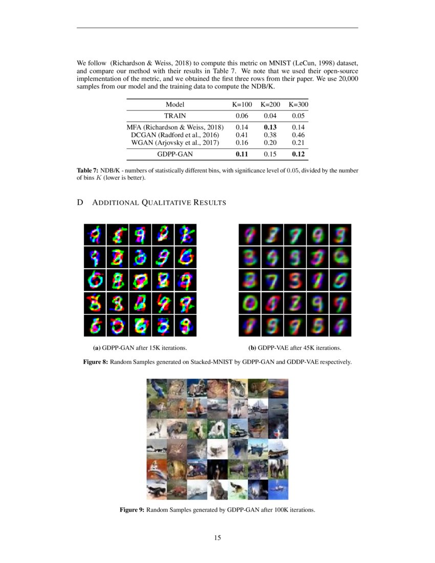 GDPP: Learning Diverse Generations Using Determinantal Point Process | DeepAI