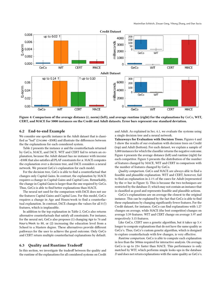 GeCo: Quality Counterfactual Explanations in Real Time | DeepAI