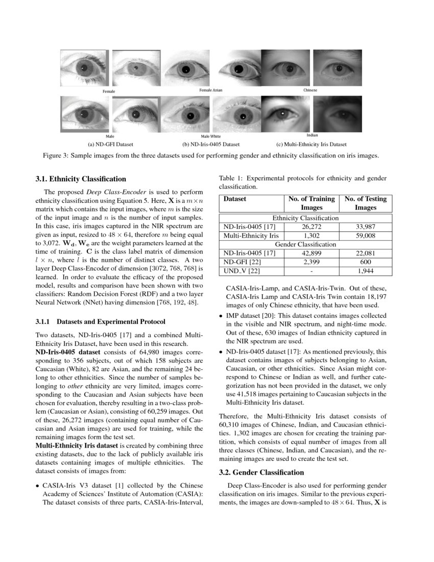Gender and Ethnicity Classification of Iris Images using Deep Class ...