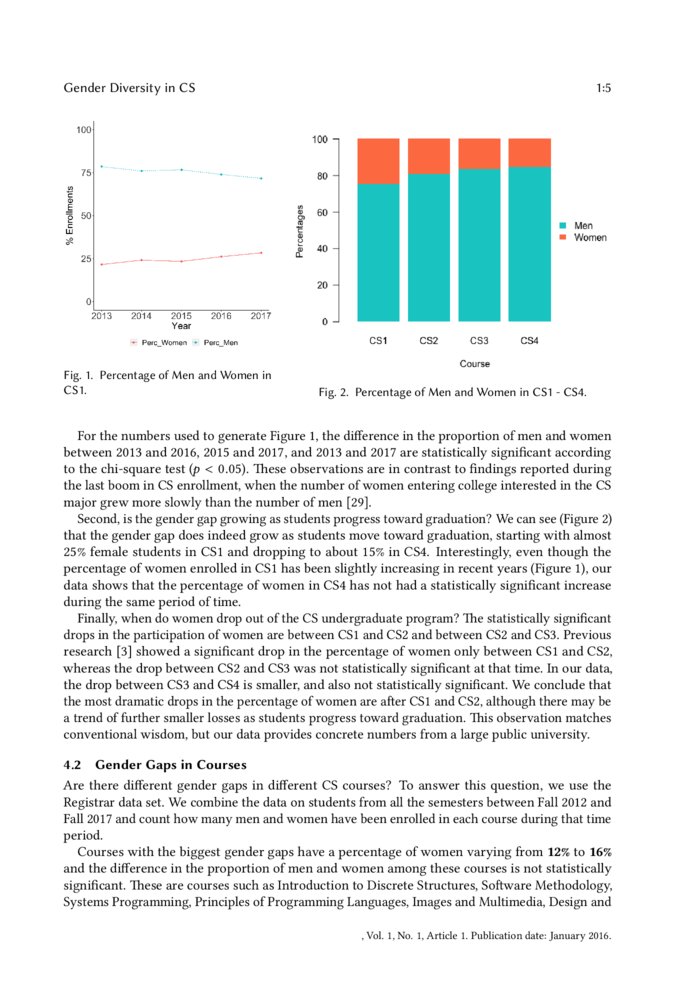 Gender Diversity in Computer Science at a Large Research University ...