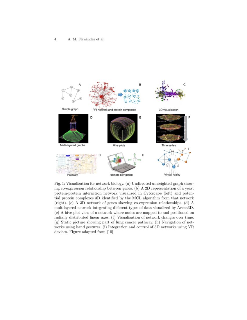 GeneNet VR: Interactive visualization of large-scale biological networks using a standalone ...