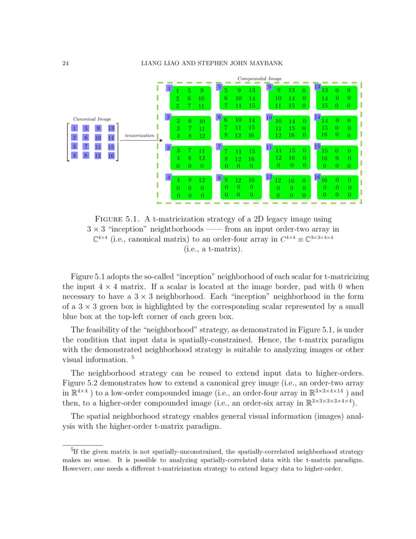 General Data Analytics with Applications to Visual Information Analysis: A Provable Backward ...