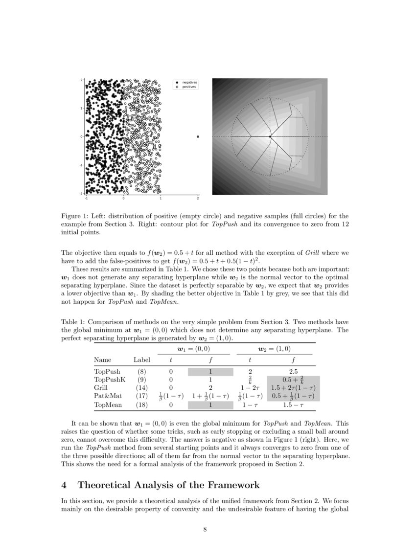 General Framework for Binary Classification on Top Samples | DeepAI General Framework for Binary Classification on Top Samples | DeepAI