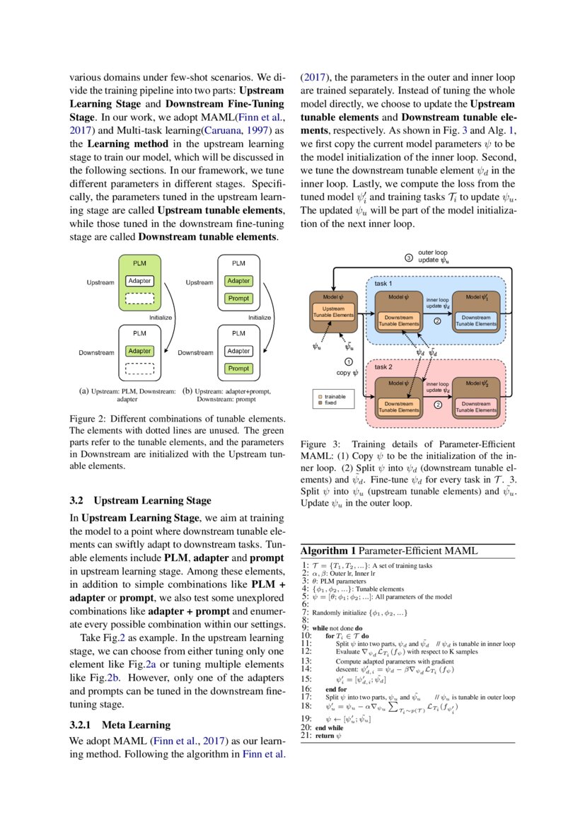 General Framework For Self Supervised Model Priming For Parameter Efficient Fine Tuning Deepai