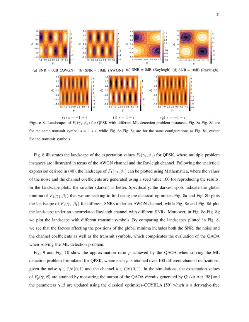 General Hamiltonian Representation of ML Detection Relying on the Quantum Approximate ...