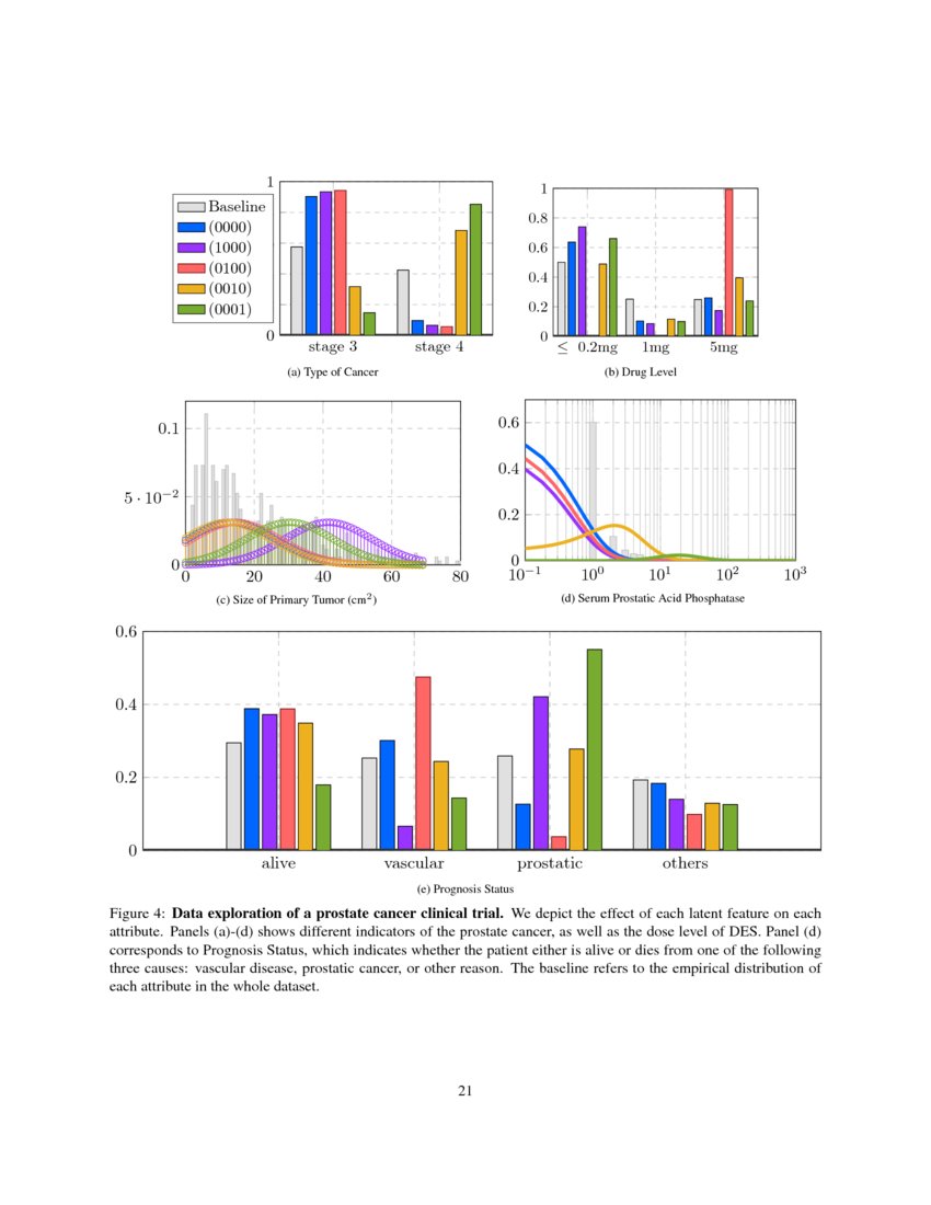 General Latent Feature Models for Heterogeneous Datasets | DeepAI