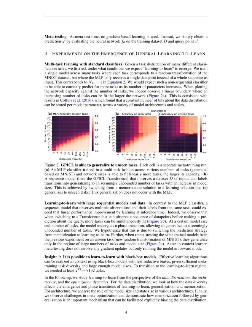 General-Purpose In-Context Learning by Meta-Learning Transformers | DeepAI