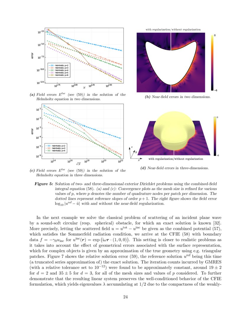 General-purpose kernel regularization of boundary integral equations via density interpolation ...