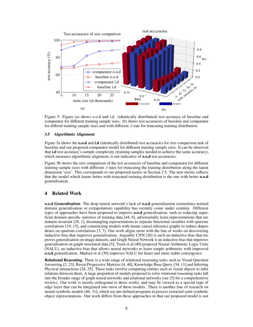 Generalisable Relational Reasoning With Comparators in Low-Dimensional Manifolds | DeepAI