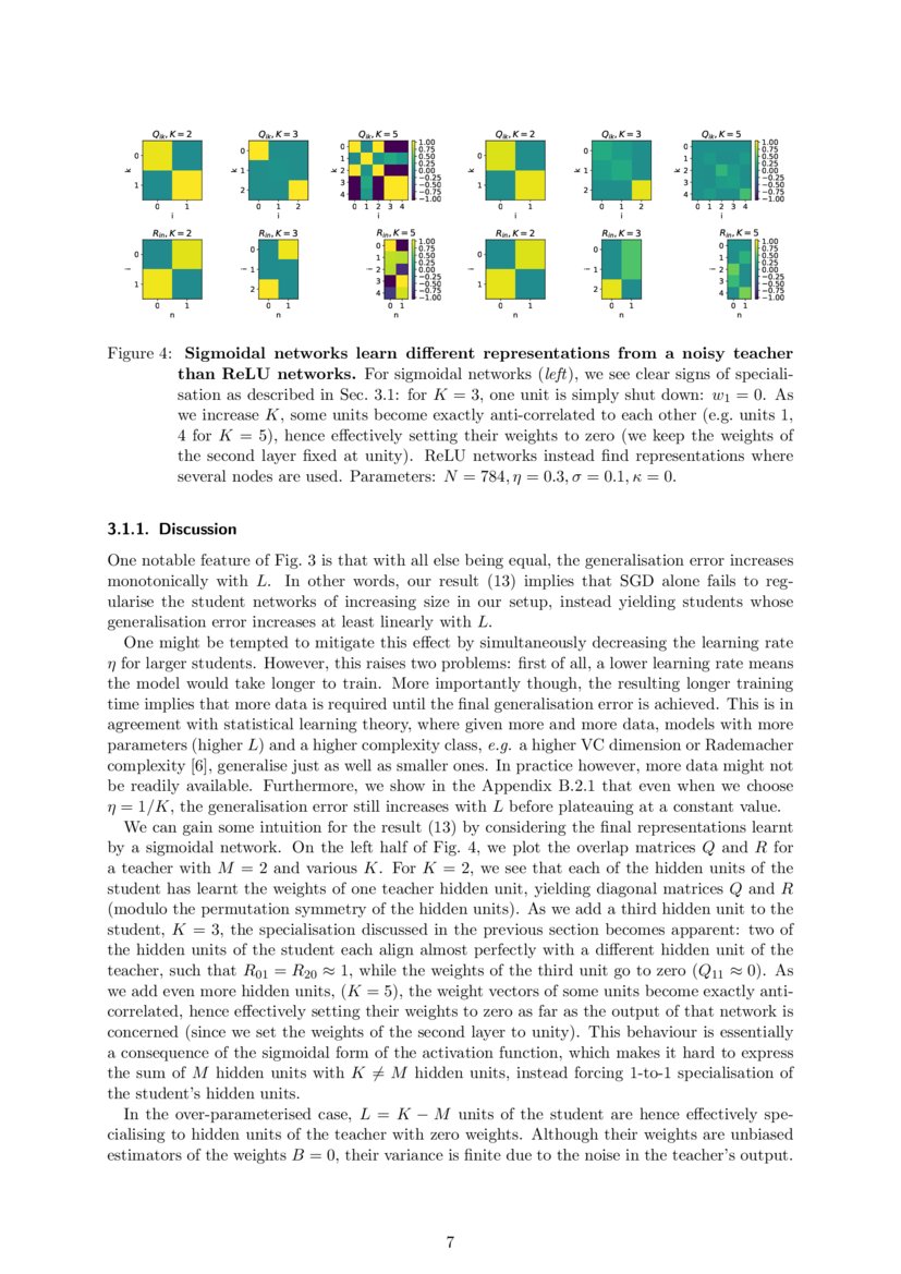 Generalisation Dynamics Of Online Learning In Over Parameterised Neural Networks Deepai