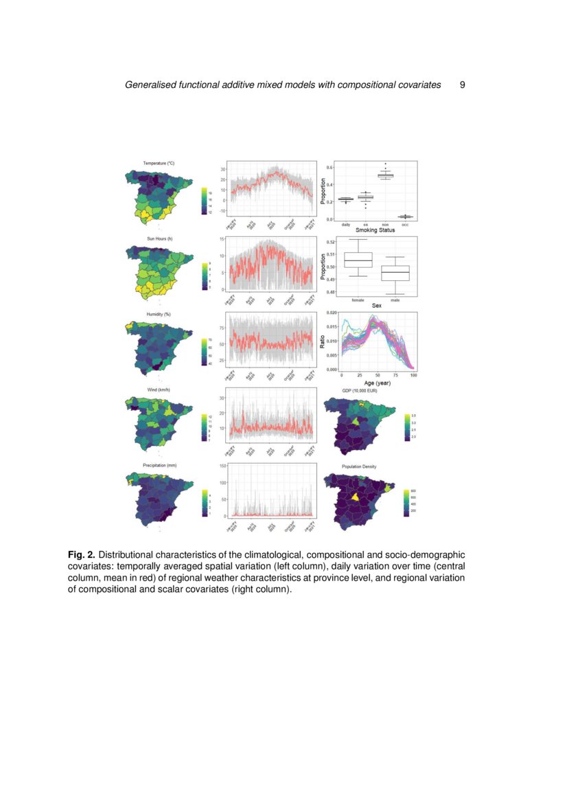Generalised Functional Additive Mixed Models With Compositional