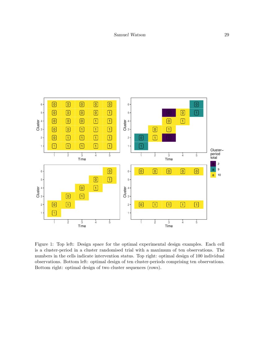 Generalised Linear Mixed Model Specification Analysis Fitting And
