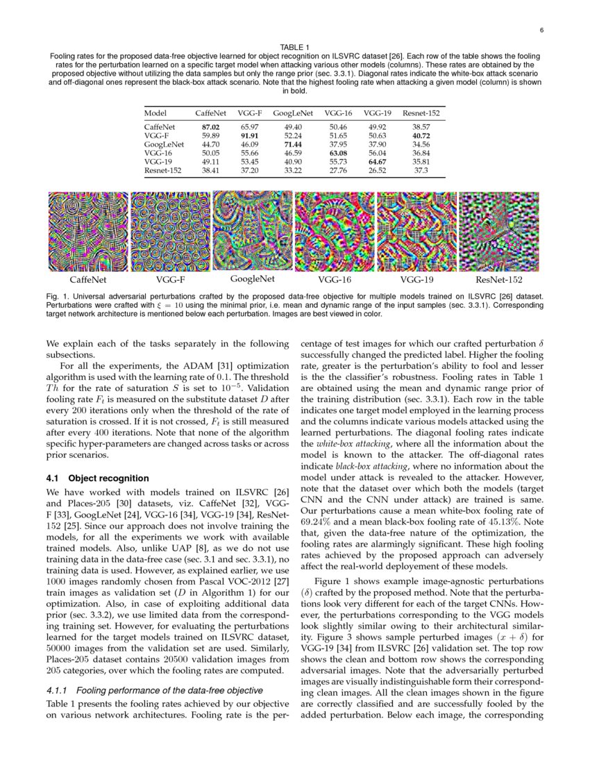 Generalizable Data-free Objective for Crafting Universal Adversarial Perturbations | DeepAI