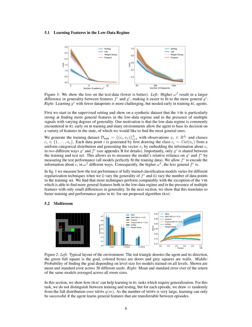 Generalization In Reinforcement Learning With Selective Noise Injection
