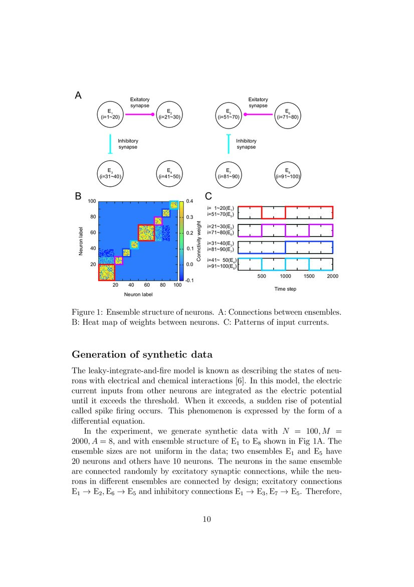 Generalization of generative model for neuronal ensemble inference ... Generalization of generative model for neuronal ensemble inference ...