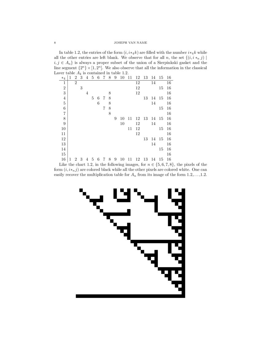 Generalizations of Laver tables | DeepAI
