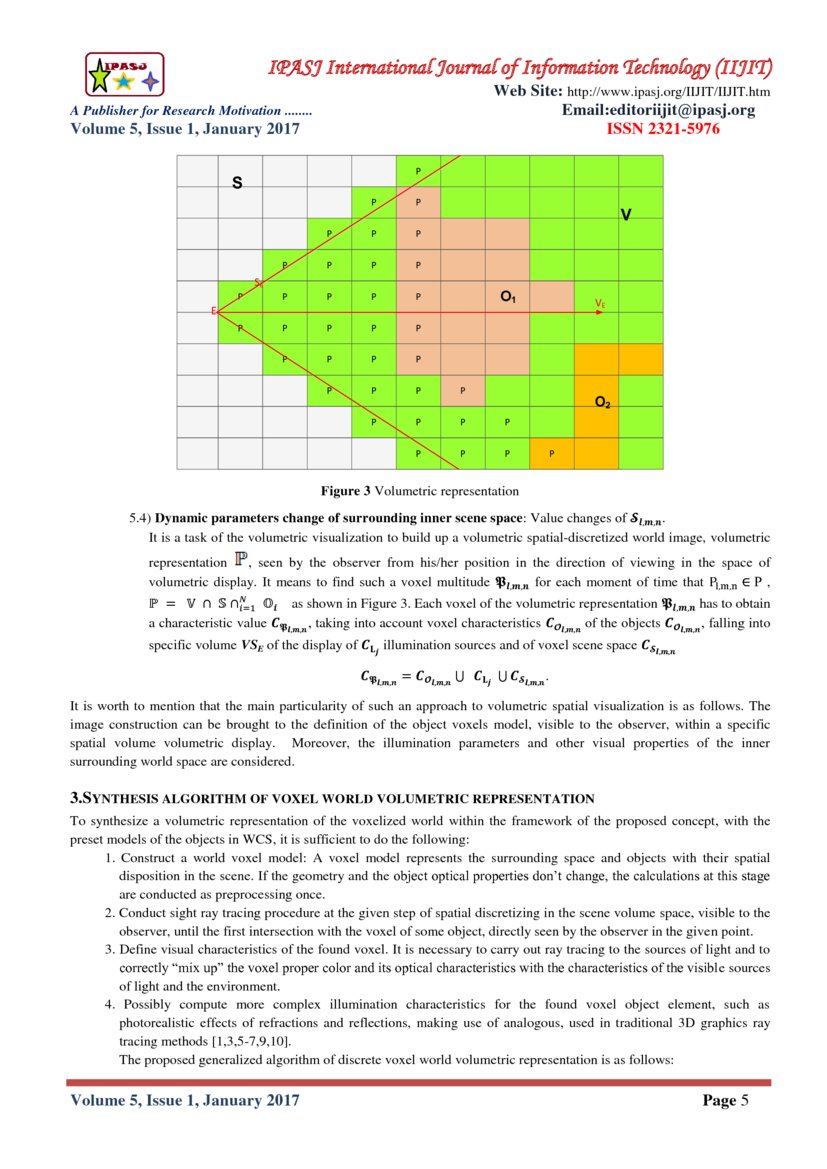 Generalized 3D Voxel Image Synthesis Architecture for Volumetric ...