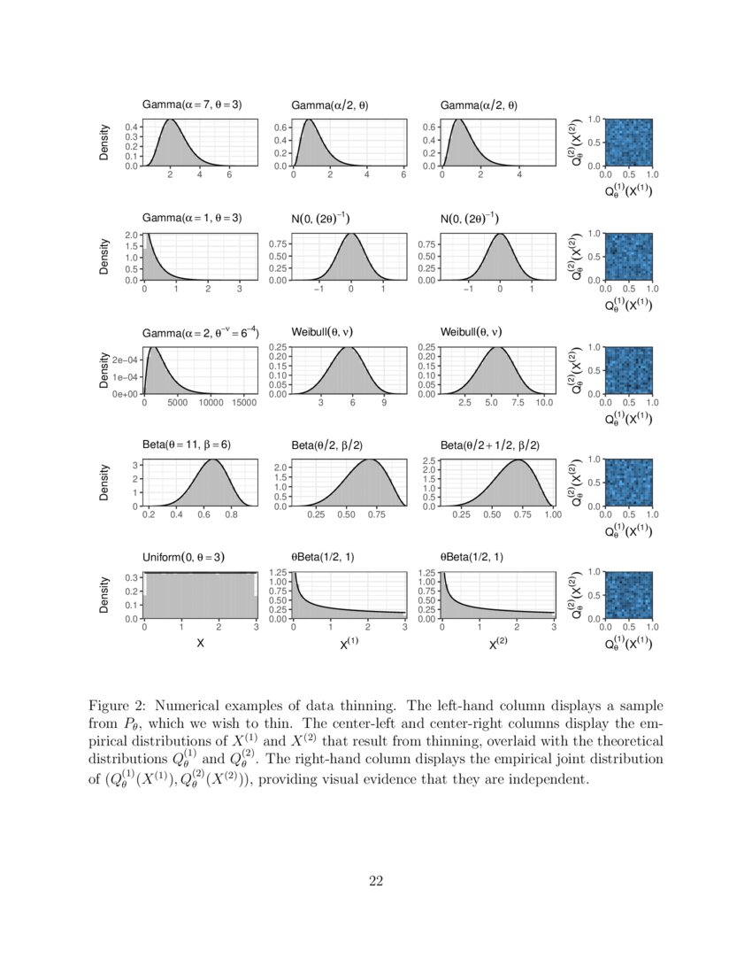 Generalized Data Thinning Using Sufficient Statistics | DeepAI