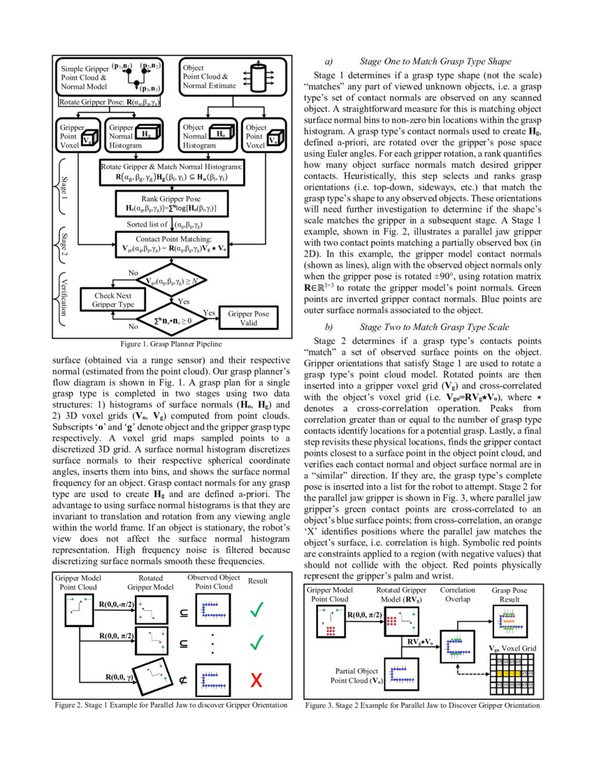 Generalized Grasping for Mechanical Grippers for Unknown Objects with Partial Point Cloud ...