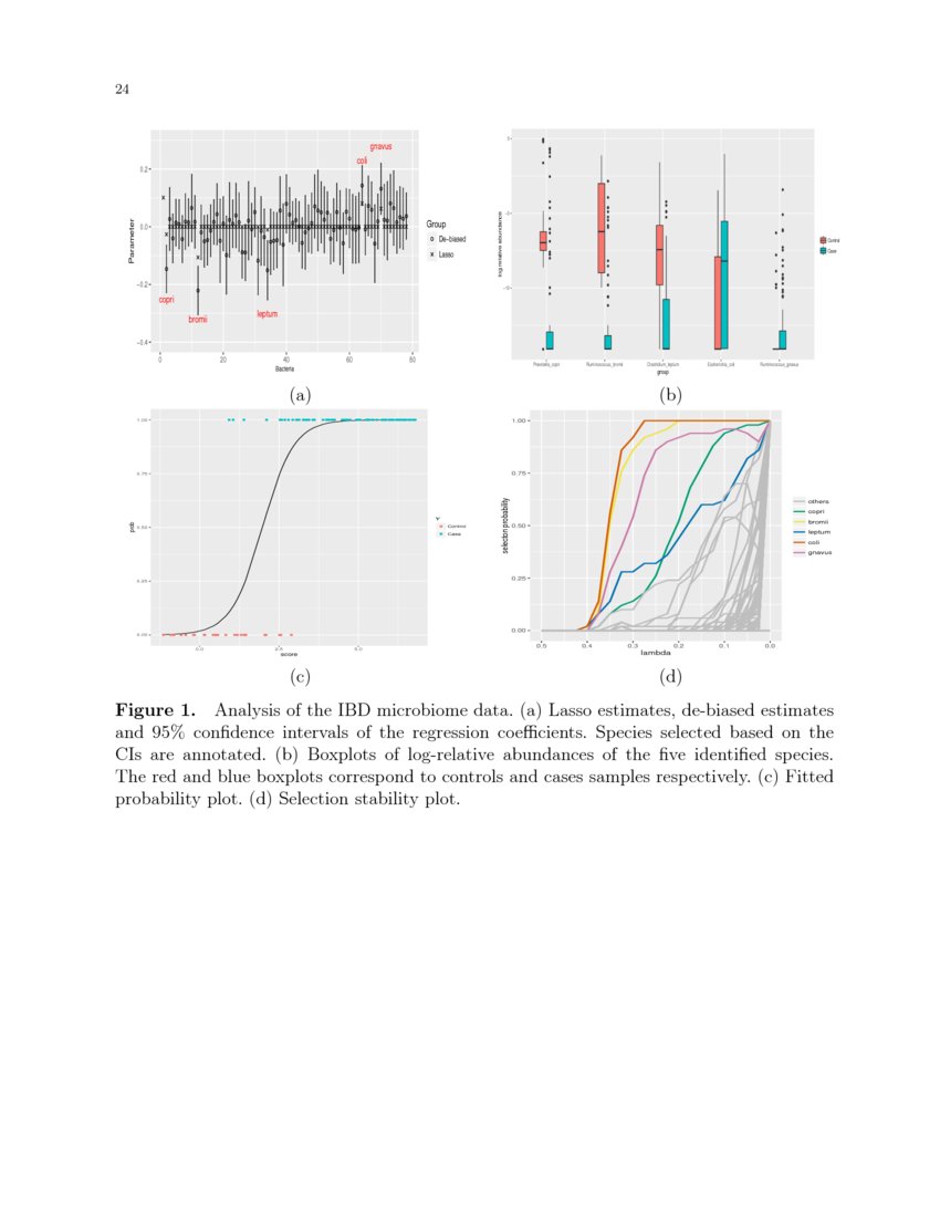 Generalized Linear Models with Linear Constraints for Microbiome Compositional Data | DeepAI