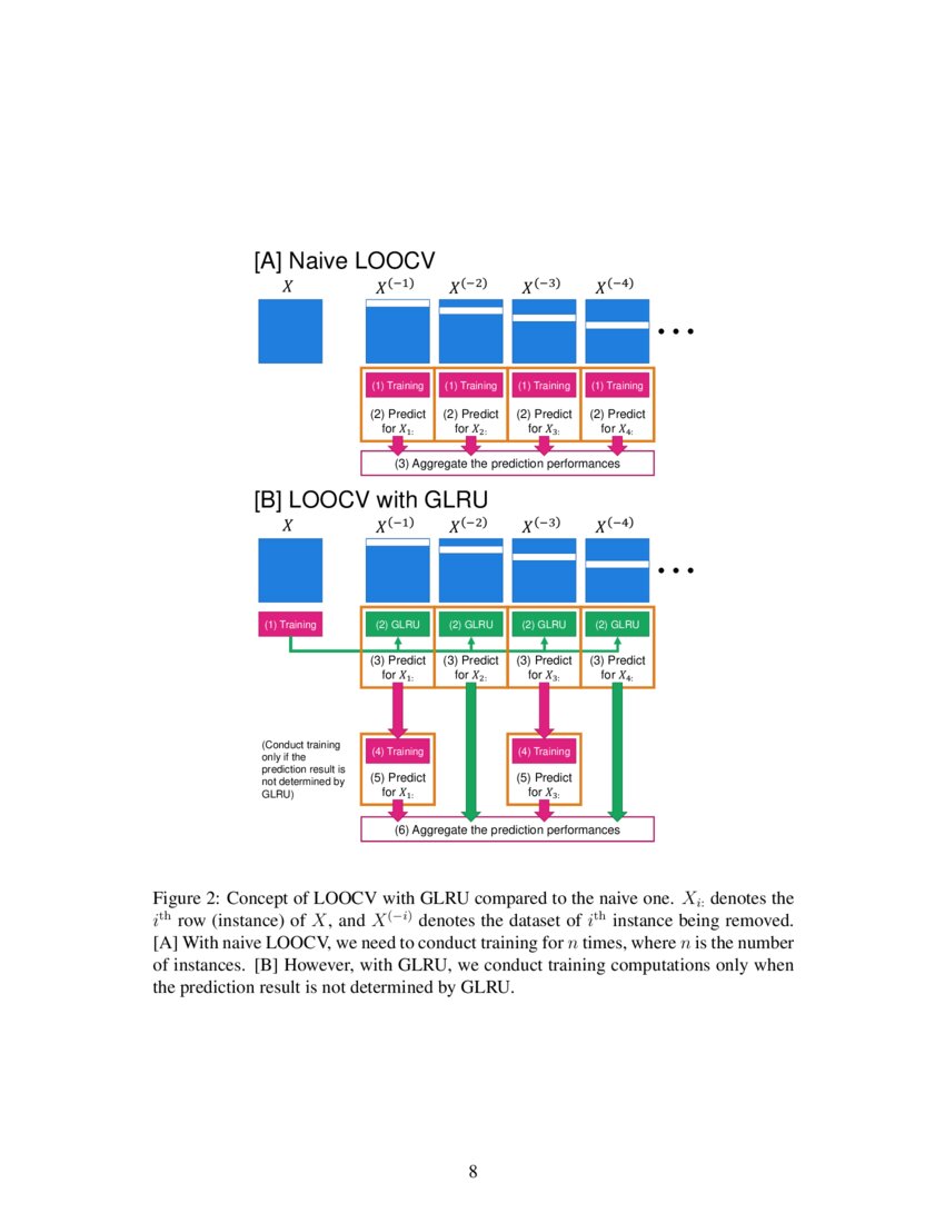Generalized Low-Rank Update: Model Parameter Bounds for Low-Rank ...