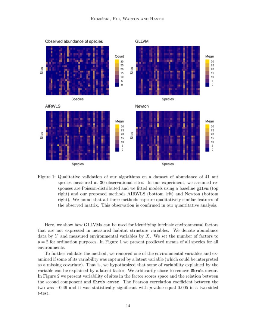 Generalized Matrix Factorization | DeepAI