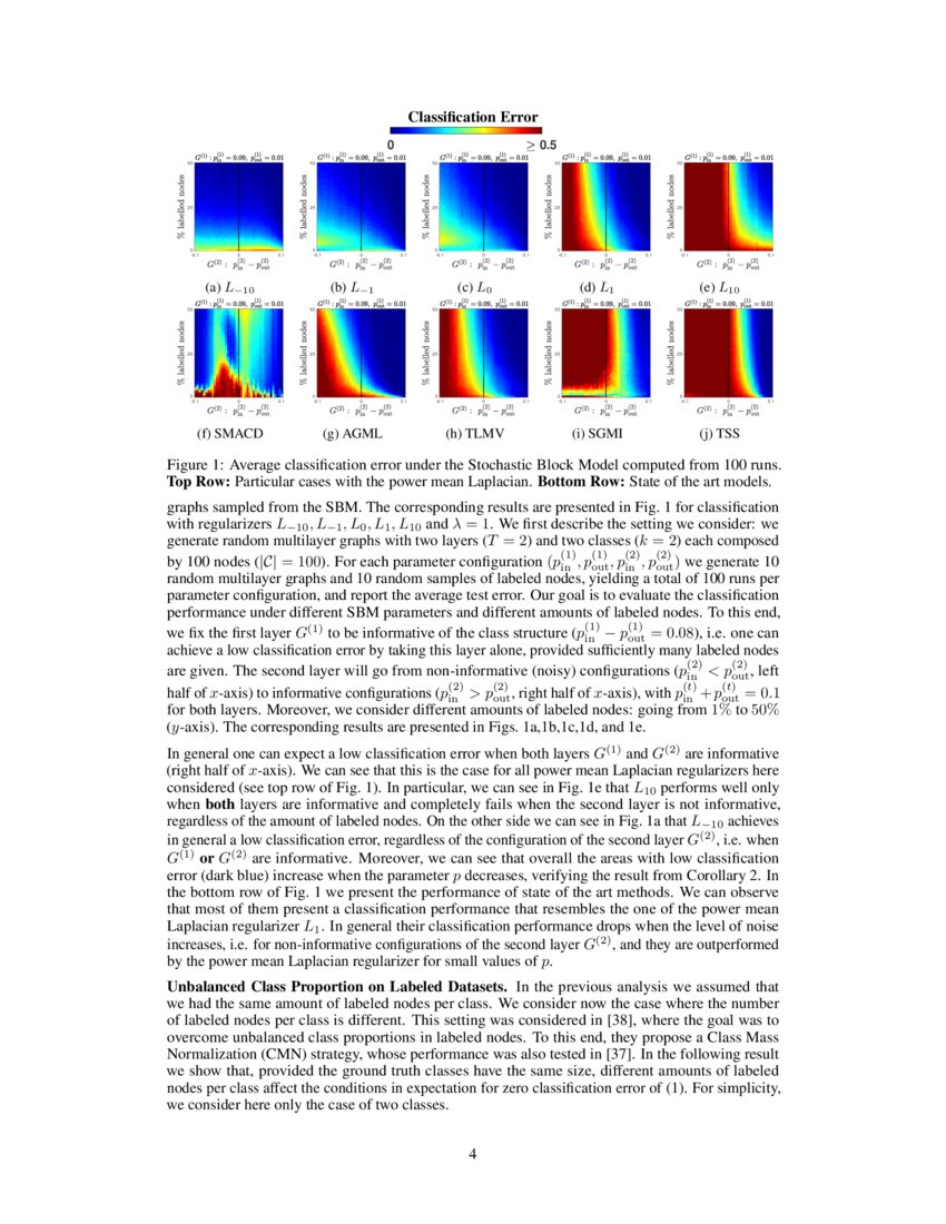 Generalized Matrix Means for Semi-Supervised Learning with Multilayer ...