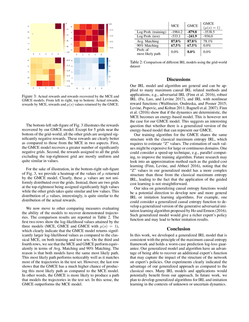 Generalized Maximum Causal Entropy for Inverse Reinforcement Learning | DeepAI