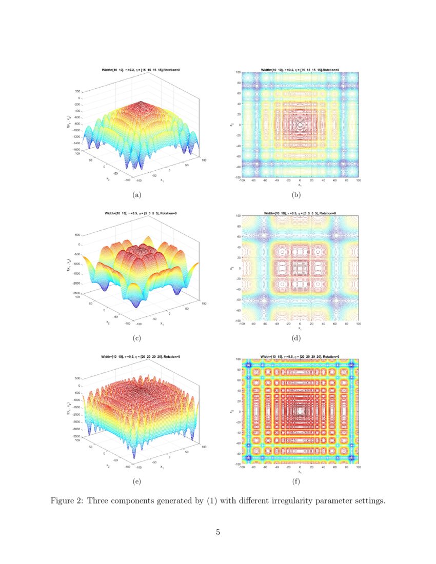 Generalized Moving Peaks Benchmark Deepai 