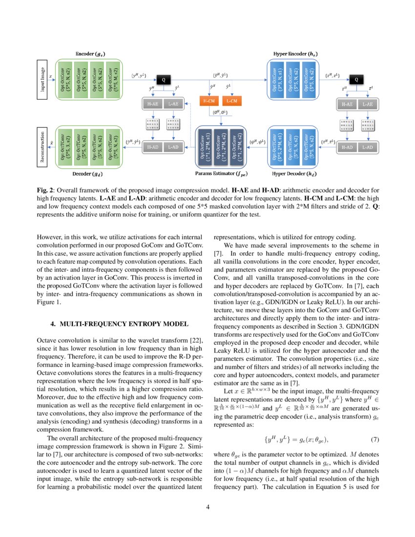 Generalized Octave Convolutions for Learned Multi-Frequency Image Compression | DeepAI