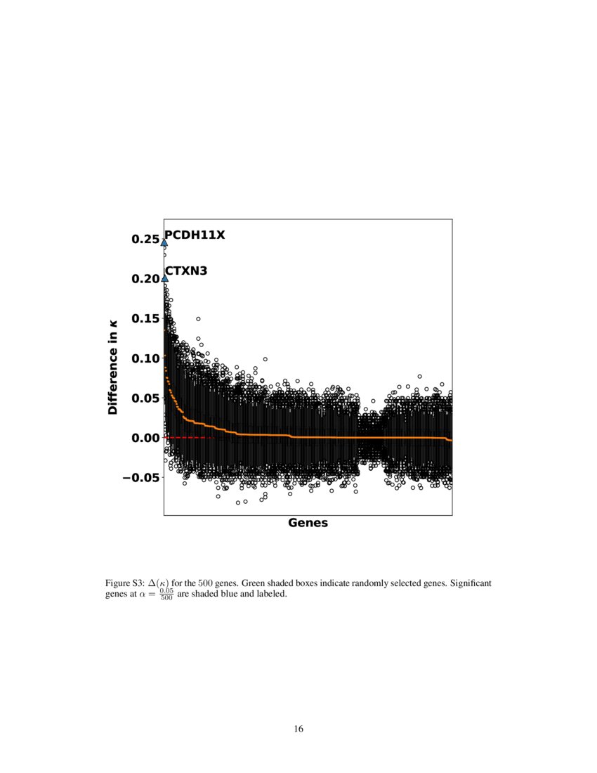 Generalized Permutation Framework For Testing Model Variable 4264