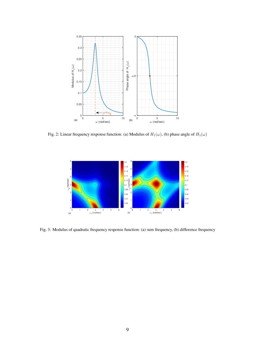Generalized Pole-Residue Method for Dynamic Analysis of Nonlinear Systems based on Volterra ...