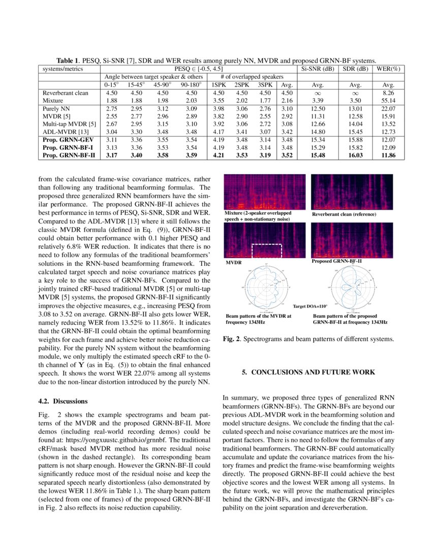 Generalized RNN beamformer for target speech separation | DeepAI