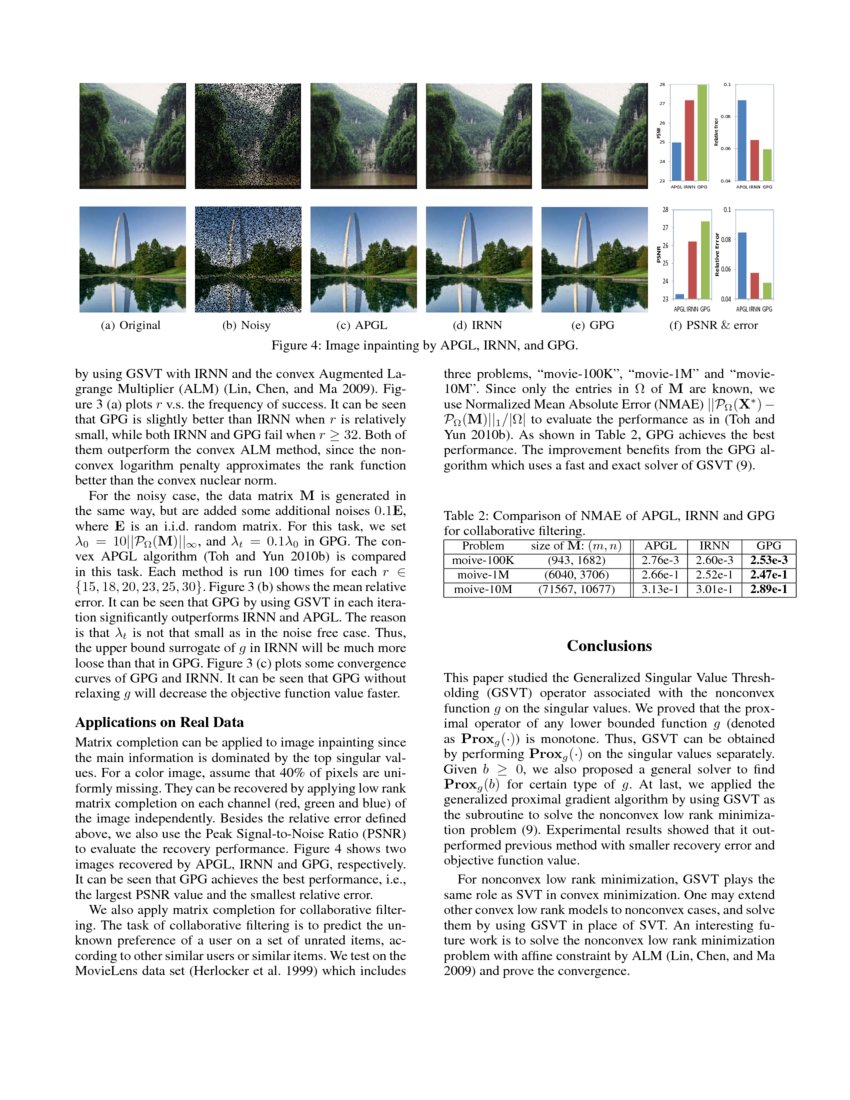 Generalized Singular Value Thresholding | DeepAI