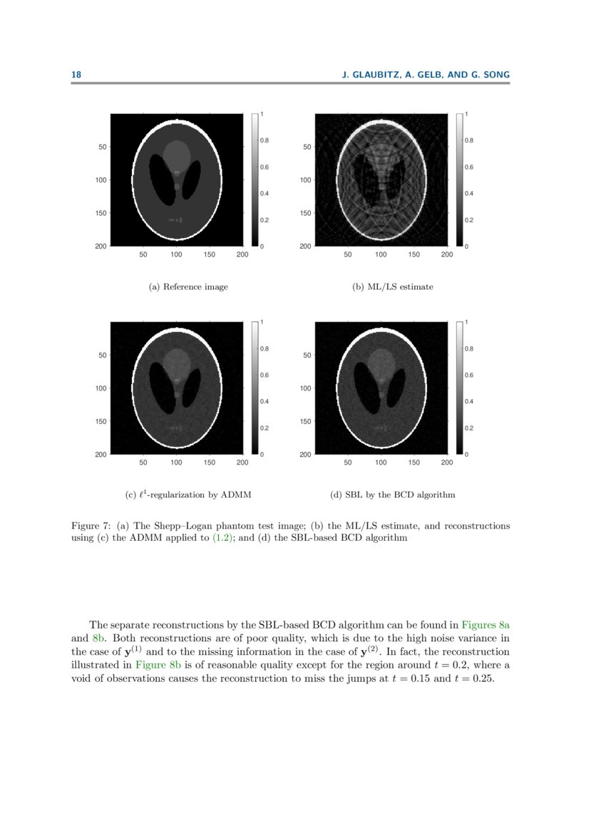 Generalized sparse Bayesian learning and application to image reconstruction | DeepAI
