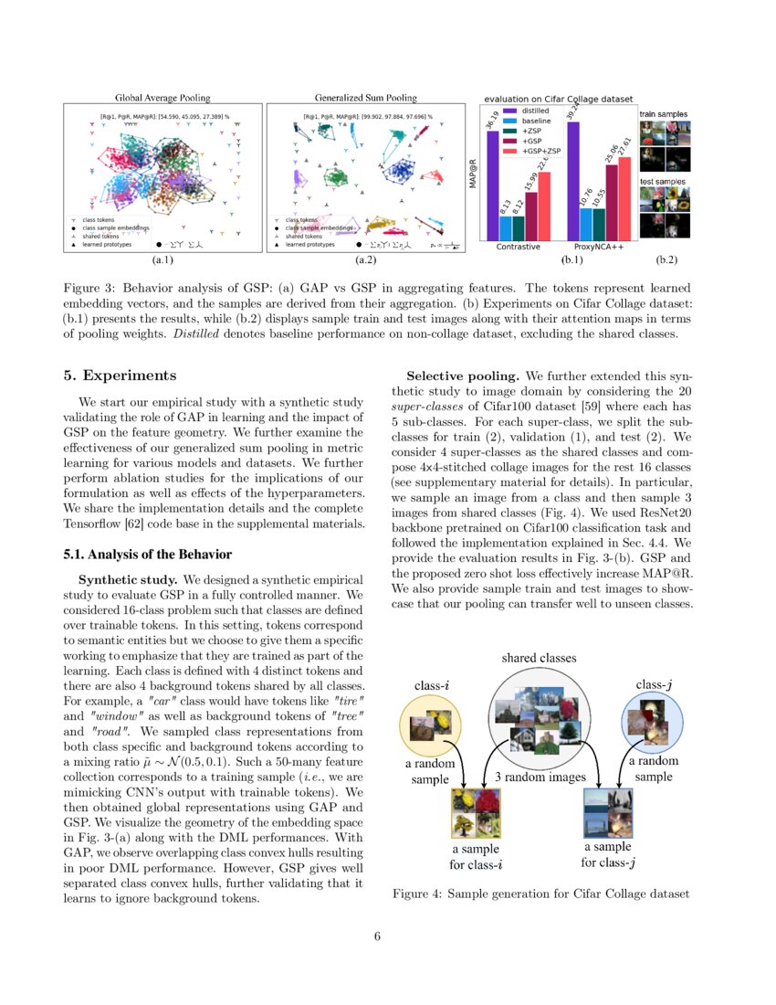 Generalized Sum Pooling For Metric Learning Deepai