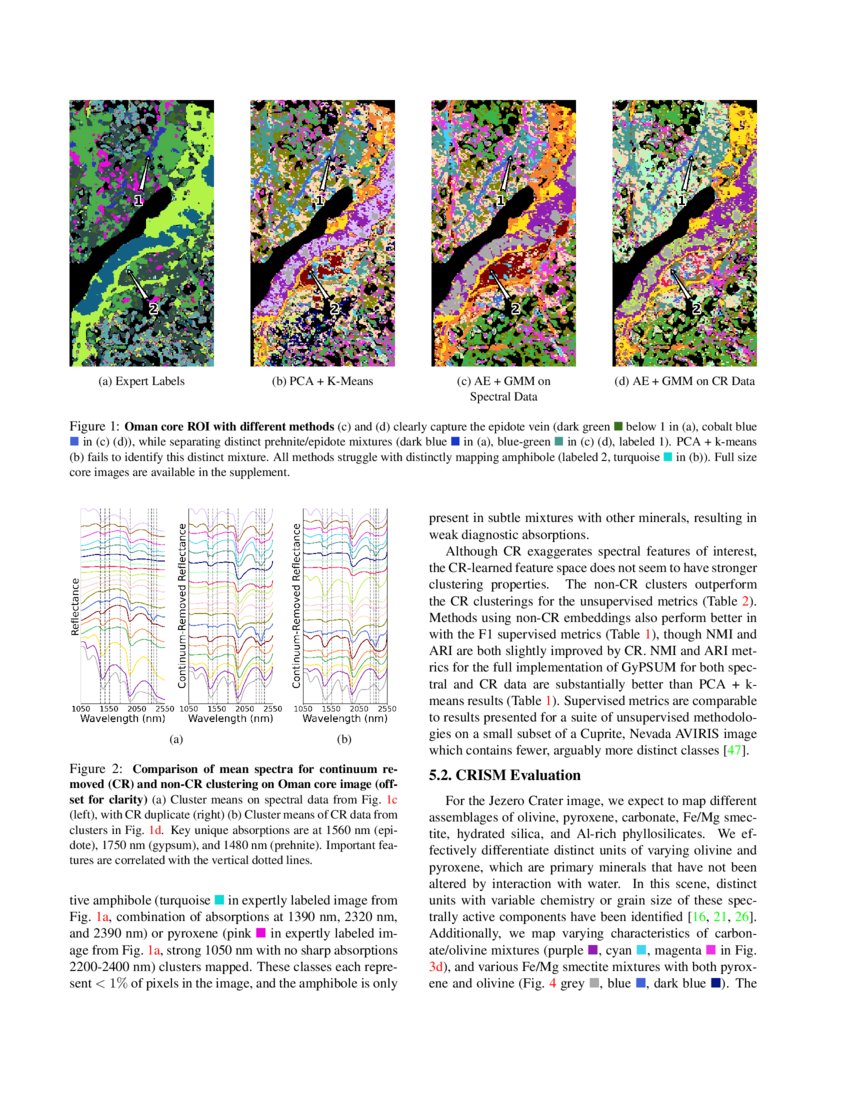 Generalized Unsupervised Clustering of Hyperspectral Images of Geological Targets in the Near ...