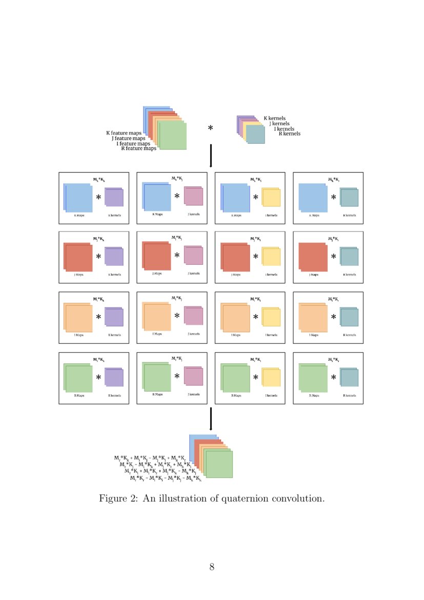 Generalizing Complex/Hyper-complex Convolutions to Vector Map Convolutions | DeepAI