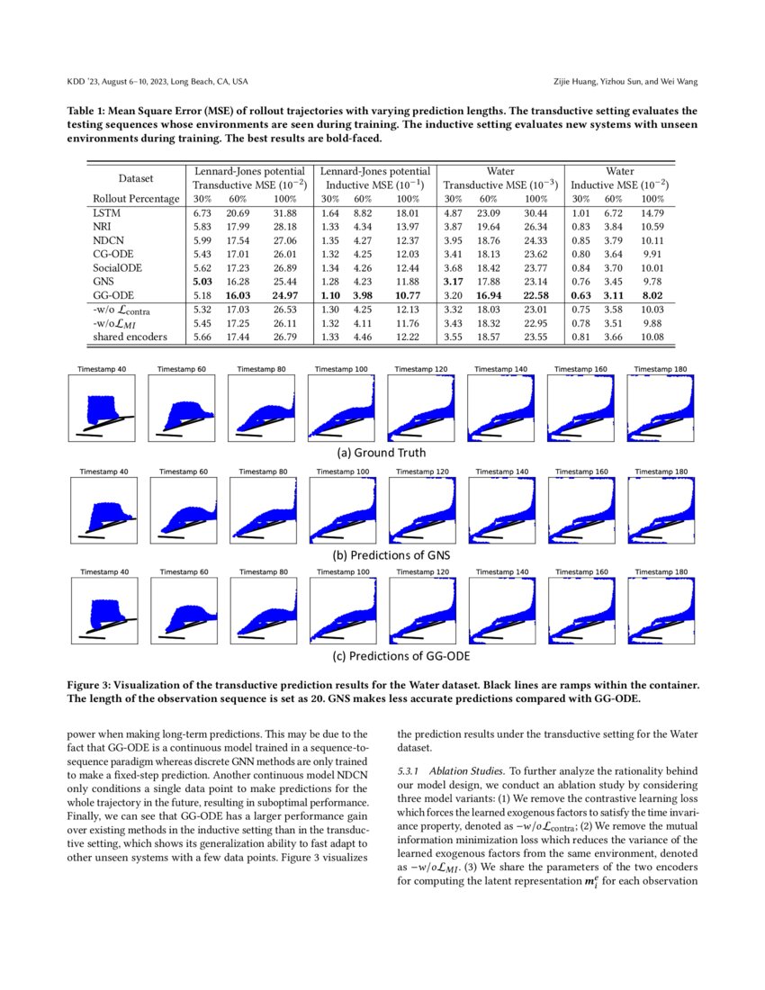 Generalizing Graph Ode For Learning Complex System Dynamics Across Environments Deepai 