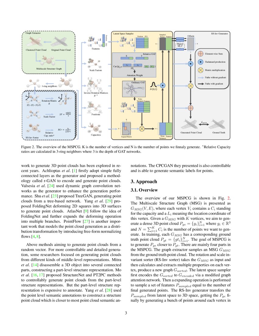 Generate Point Clouds with Multiscale Details from Graph-Represented Structures | DeepAI