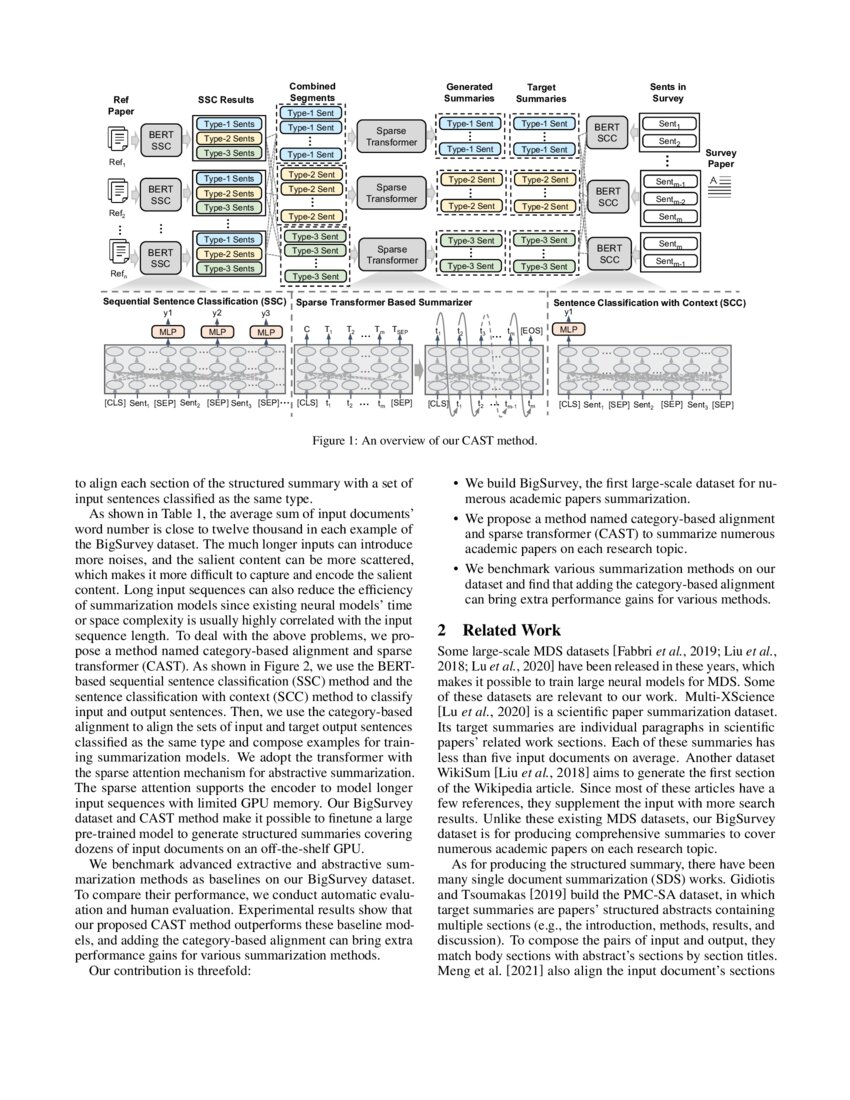 Generating A Structured Summary Of Numerous Academic Papers Dataset And Method Deepai