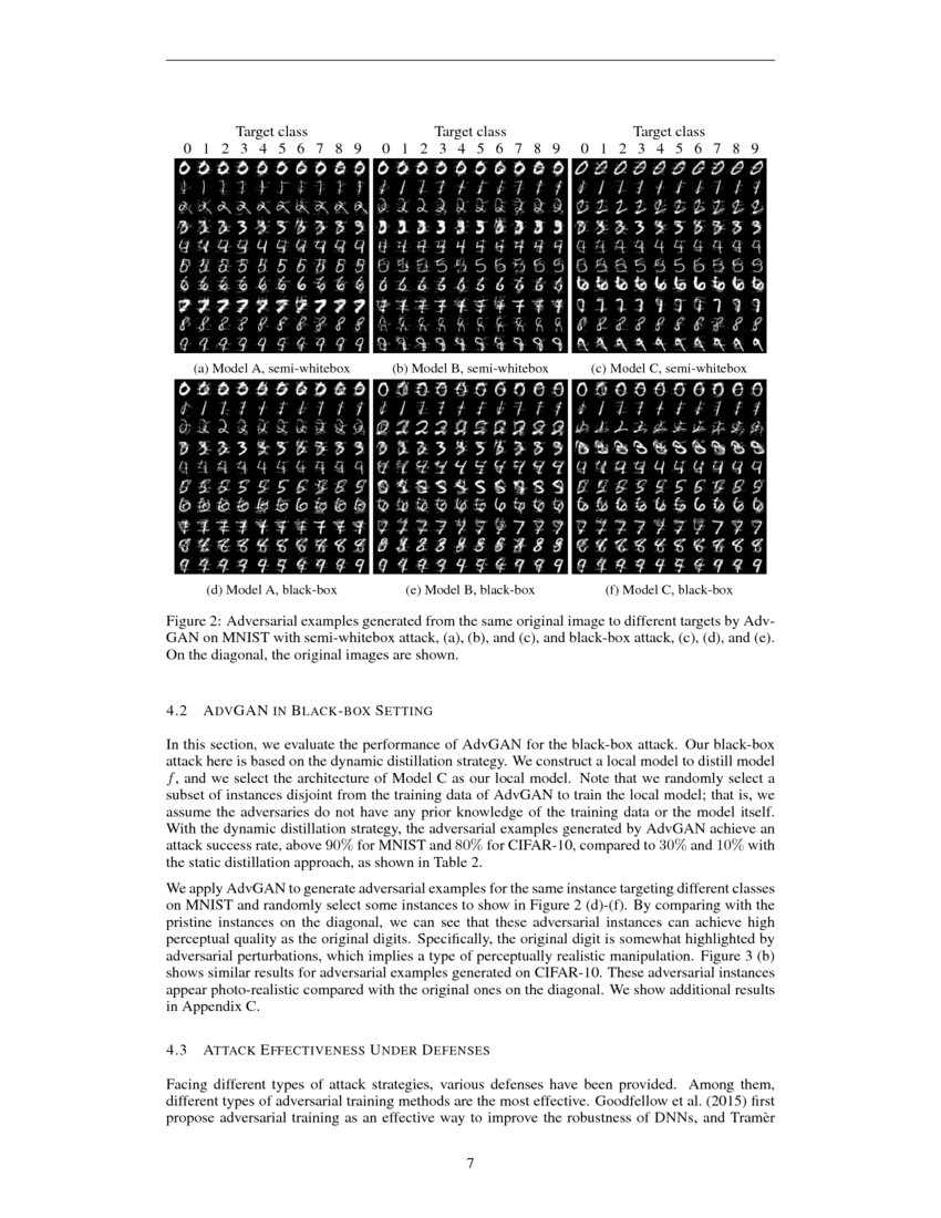 Generating adversarial examples with adversarial networks | DeepAI